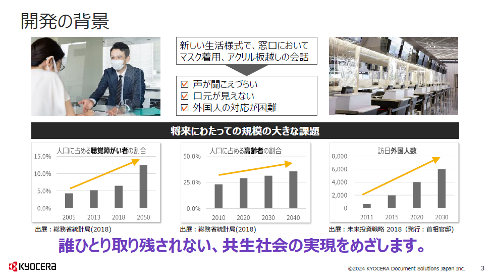 字幕表示システム「Cotopat®」 | 住民窓口・市民対応 | RABAN