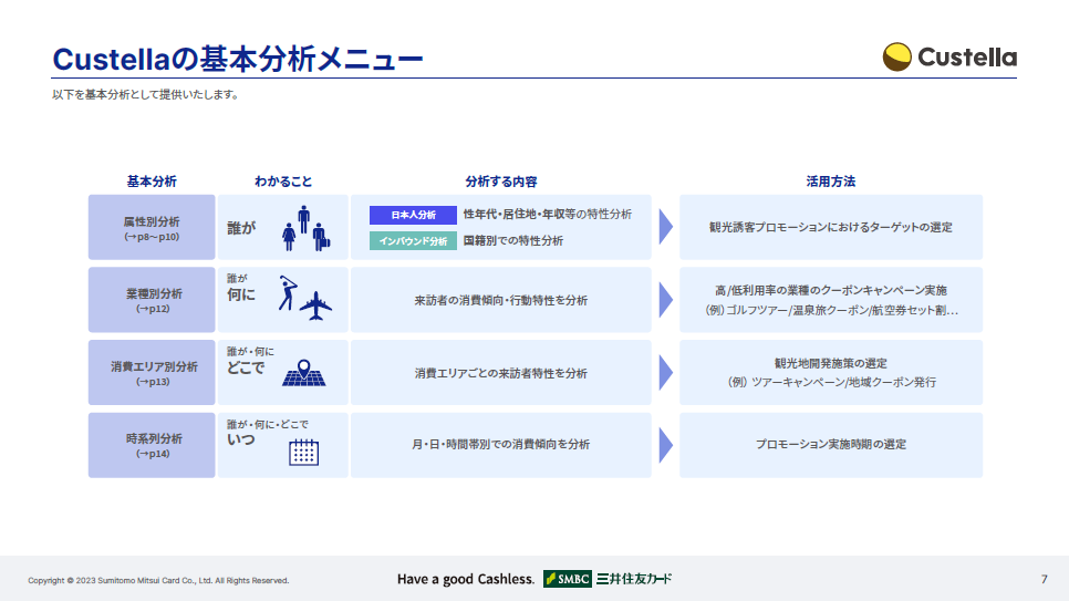 データ分析支援サービス Custella | 観光・文化 | RABAN